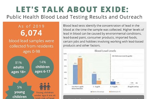 Exide Contamination | Los Angeles County Department of Public Health ...