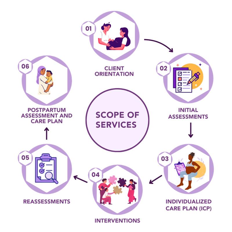 LA County Public Health - Maternal, Child, & Adolescent Health